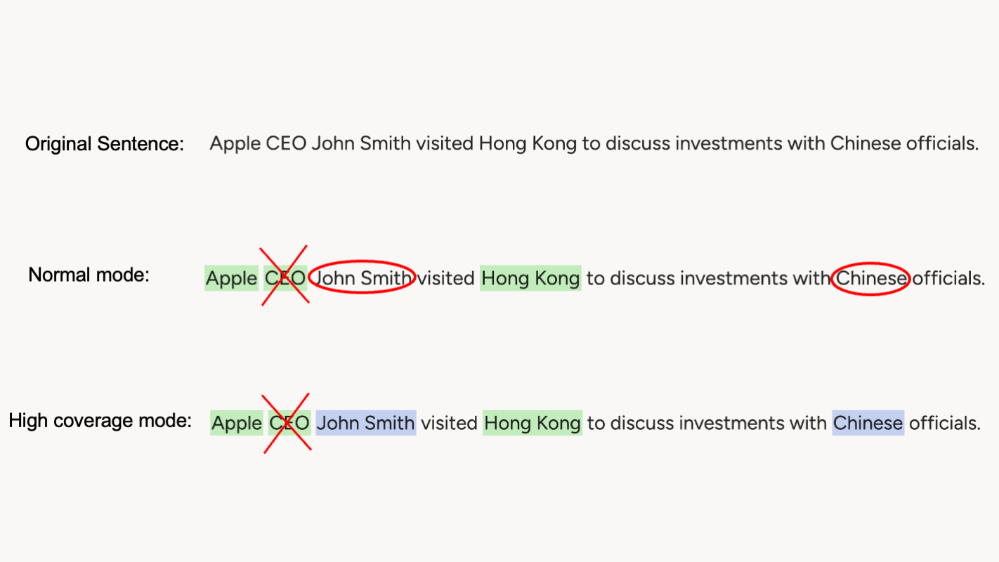 Terence Au | Homepage